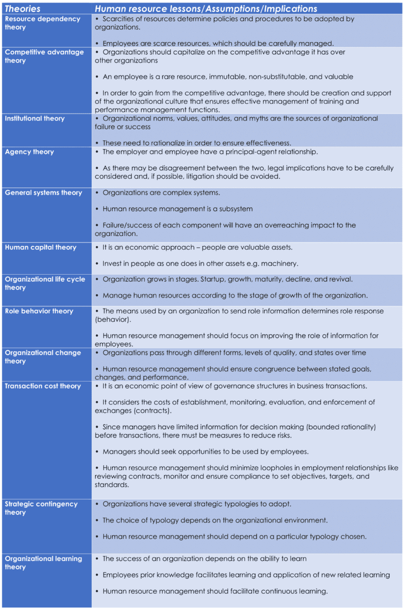Guide To Theories In Human Resource Management Ilearnlot guide-to-theories-in-human-resource-management-ilearnlot