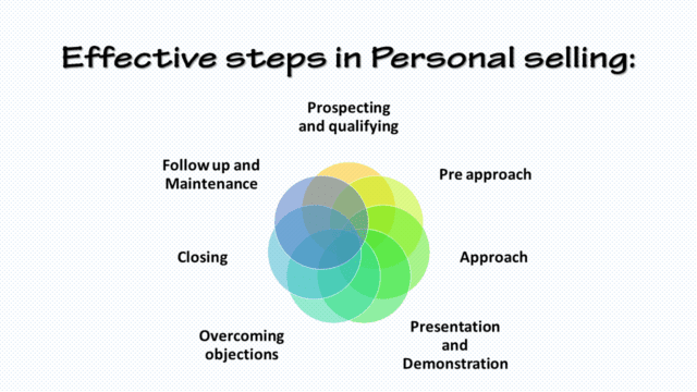 7 Major Effective Steps In Personal Selling - Ilearnlot