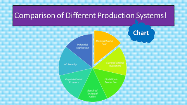 Why We Comparison Of Different Production Systems? - Ilearnlot