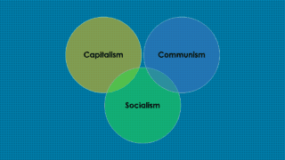 Economic System Capitalism Socialism Communism - ilearnlot