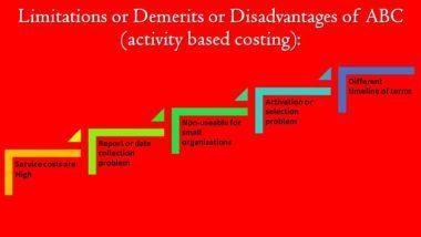 Activity Based Costing: Meaning, Features, And Advantages - Ilearnlot